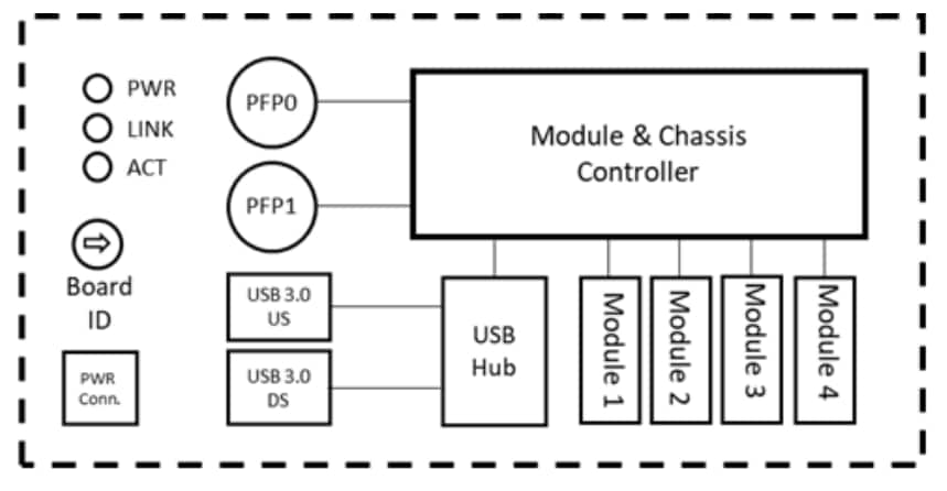iDAQ-934 Industrial DAQ Chassis Module - Advantech | Mouser